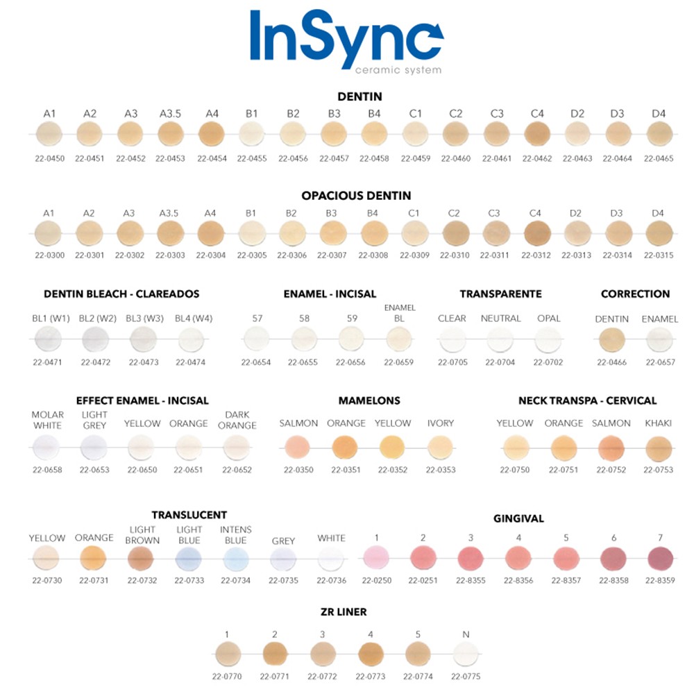 Cerâmica Insync Gingival 20g - cores de gengiva